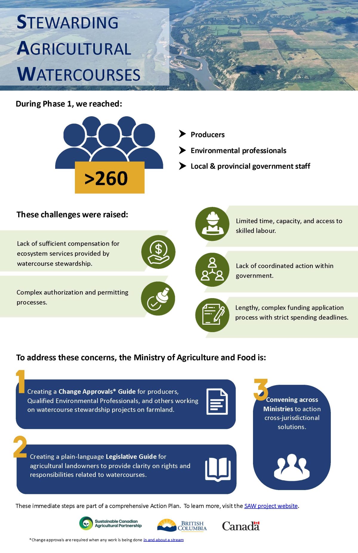 Stewarding Agricultural Watercourses - govTogetherBC