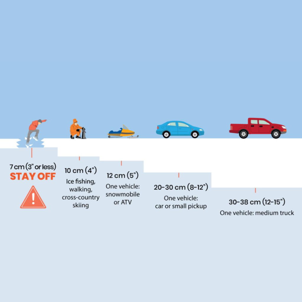 Ice Safety as Winter Becomes Spring in British Columbia – BC Parks Blog