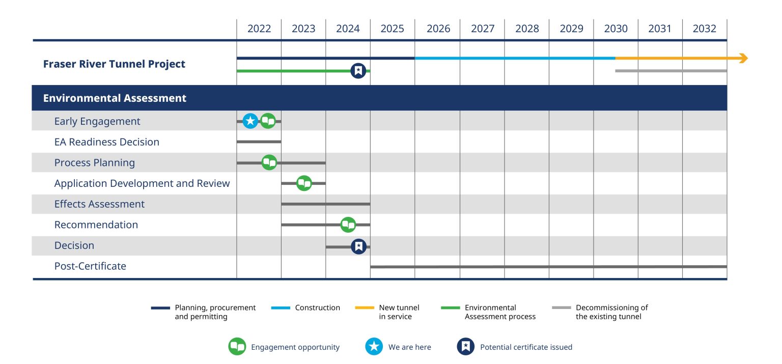 About the project - Fraser River Tunnel